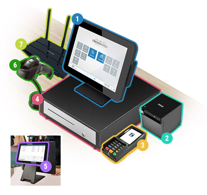 What's Included in Exatouch Bundles - Exatouch Knowledge Base