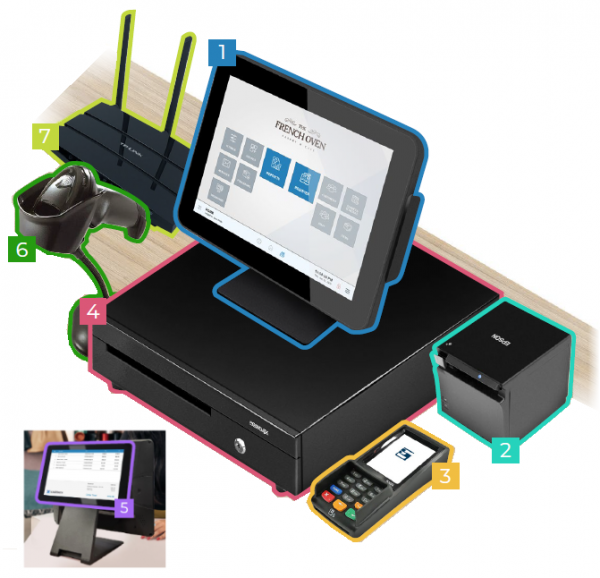 What’s Included in Exatouch Bundles – Exatouch Knowledge Base